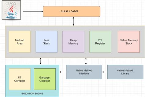Parallel Api Calls With Completablefuture In Java By Pranjal Bajaj