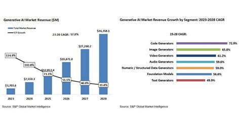 jan daniel semrau on linkedin generative ai software market forecast