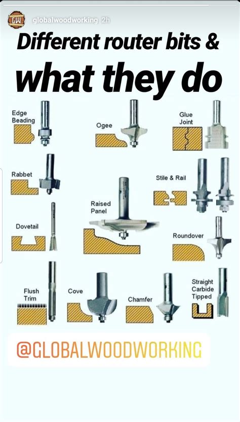 Pin By Josue Escalante On Tools Woodworking Woodworking Shop Woodworking Projects Diy