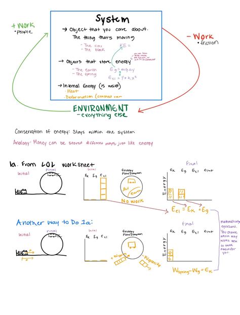 Lol Bar Chart Notes Mikayla Mcgrath