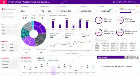 Dynamic And Interactive Dashboard Finance Status And Projects Milestone Other Levels
