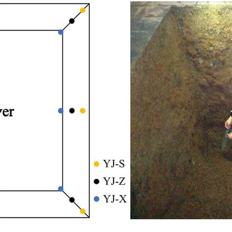 Sampling Points Of Mud In The Pit A Sampling Diagram And B