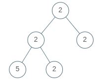 GitHub Rudibakaal 965 Univalued Binary Tree Leetcode Solution