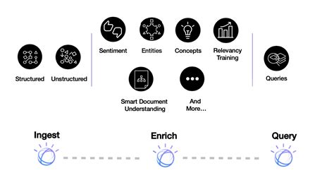 Semantic Search Of Documents Megatrend