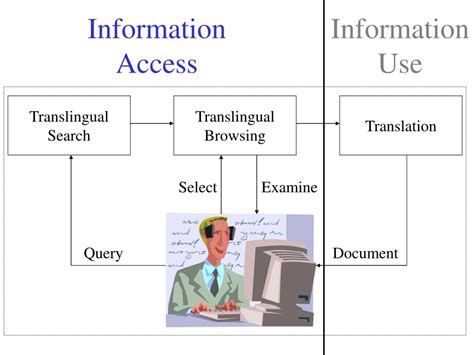 Ppt Cross Language Information Retrieval Powerpoint Presentation