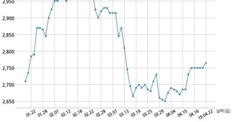 Wiscom 자기주식 처분 결정