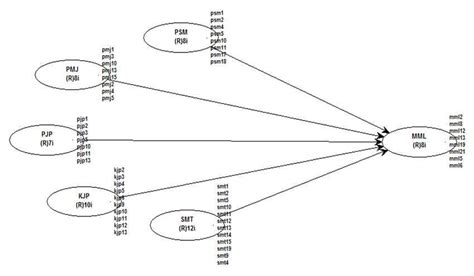Path Diagram Without Parameter Value Download Scientific Diagram