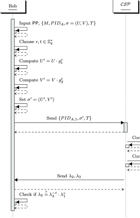 Interaction Between Bob And Csp In Server Aided Verification