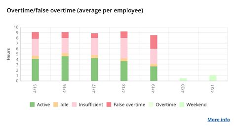 Overtime Monitoring Software Efficiently Manage Extra Work Hours