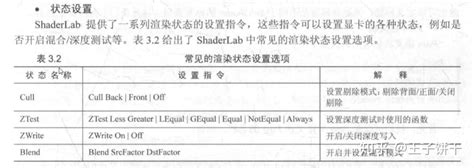 Unityshader Shaderlab
