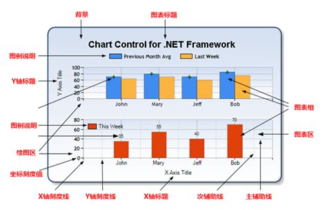 Mschart使用导航 Csdn博客