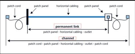 Structured Cable Testing Flashcards Quizlet