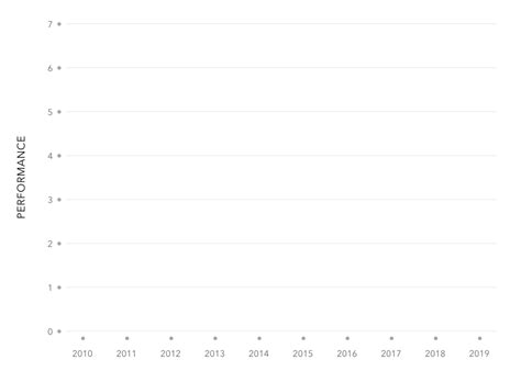 Allow Dot Tick Markers On The Axes Type Feature · Issue 2051 · Plotly