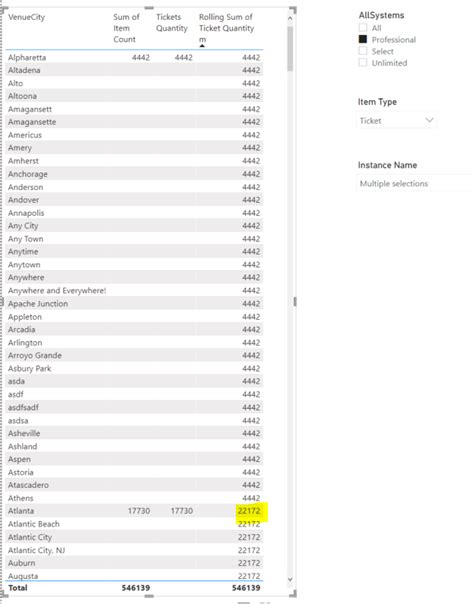 rolling sum based on sorted column microsoft fabric community