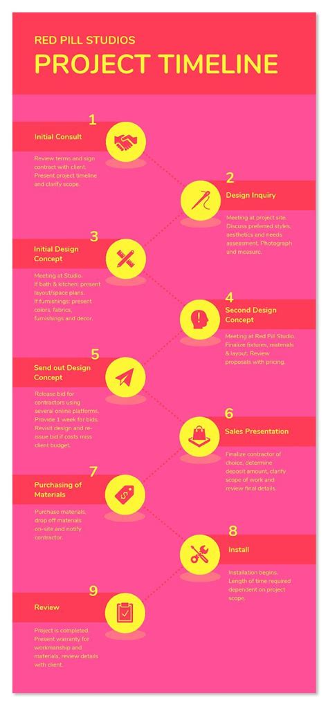 Fabulous Snake Timeline Template Best Software To Create A