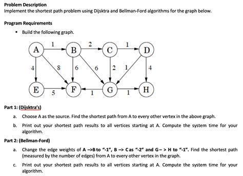 Problem Description Implement The Shortest Path