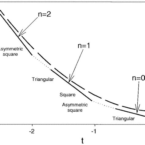 The Enhancement Of The Upper Critical Field Is Represented Against Download Scientific Diagram