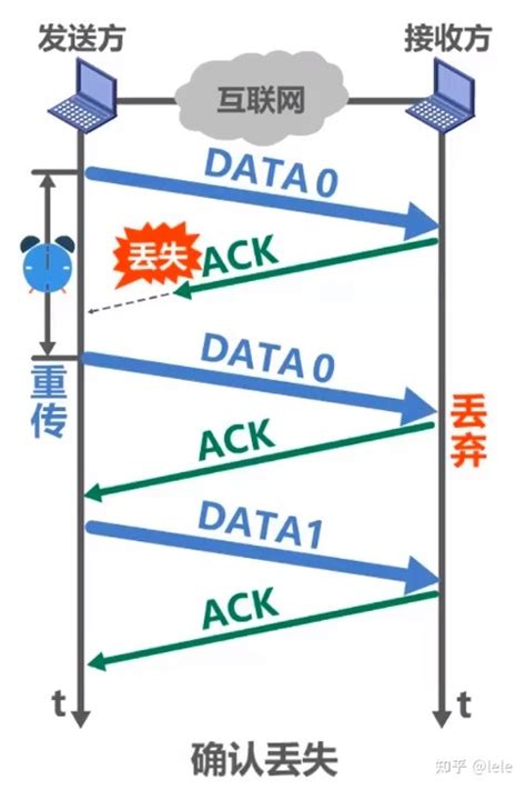 计算机网络 数据链路层1 Sterben01