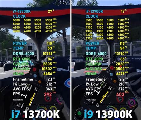 I9 13900k Vs I7 13700k [benchmarks And Overall] Tech4gamers