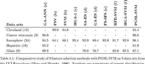 Figure 1 1 From Data Mining Methodologies For Supporting Engineers During System Identification