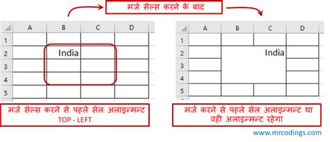 ms excel 009 wrap text cell content in multiple lines merge cell