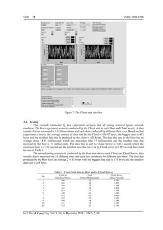 Udp Pervasive Protocol Integration With Iot For Smart Home Environment Using Labview Pdf