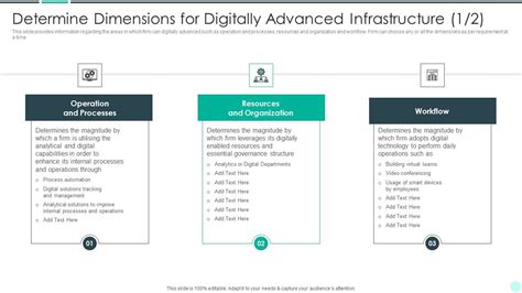 Executing Advance Data Analytics At Workspace Determine Dimensions For Digitally Advanced ...