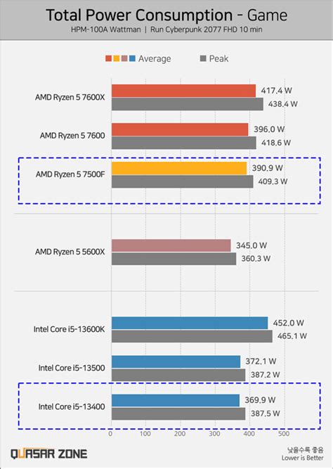 Có Gì đặc Biệt Trên Cpu Ryzen 5 7500f Mới Ra Mắt Vũ Trang Computer