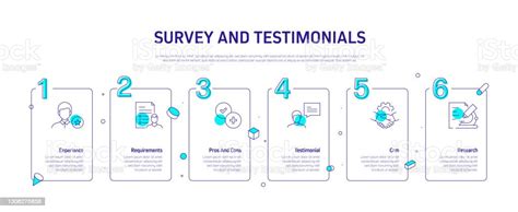 설문 조사 및 평가 관련 프로세스 인포그래픽 템플릿 프로세스 타임라인 차트 선형 아이콘이 있는 워크플로 레이아웃 Brand Name Online Messaging