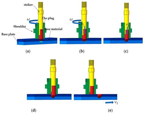Process Optimization And Formation Analysis Of Friction Plug Welding Of