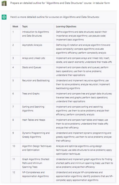 Outline Of Algorithm And Data Structures Course Using Chatgpt Download Scientific Diagram