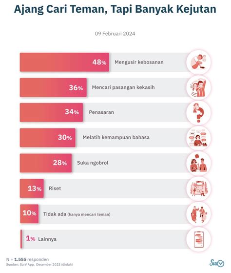 Ris Munandar Arie Bowo Arie On Linkedin Dengan Masifnya Penggunaan Aplikasi Online Untuk