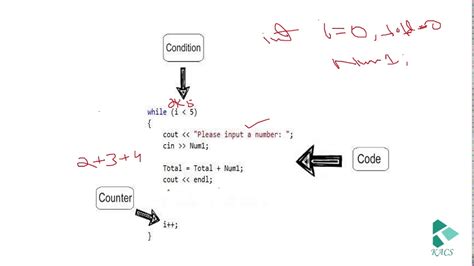 Lecture 11 Loops In C While Loop In Urduhindi Programming