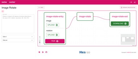 create a service to rotate an image generic template swiss ai center