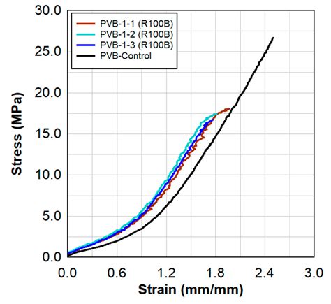 Polymeric Interlayer Strengthening With Boron Neutron Capture Radiation