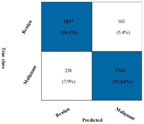 Brmi Net Deep Learning Features And Flower Pollination Controlled Regula Falsi Based Feature