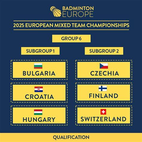 Българска Федерация Бадминтон Bulgarian Badminton Federation