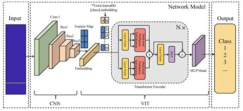 intelligent reception of frequency hopping signals based on cvdp