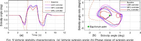 Figure 9 From Deep Reinforcement Learning Based Direct Torque Control Strategy For Distributed