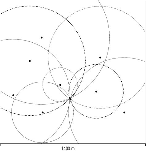 Graphical Representation Of The Intersecting Circle Approach Download Scientific Diagram