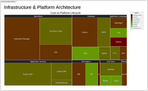 Complete Modeling Platform For Business Analysis Sparx Systems