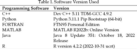 Table 1 From Implementing Newton Raphson Method Algorithm In 6