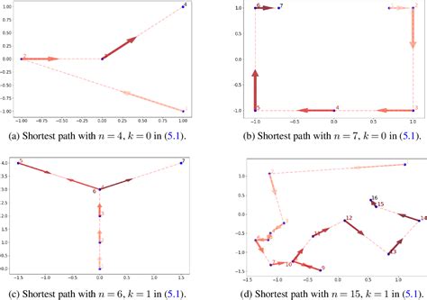 Optimal 1 Wasserstein Distance For Wgans