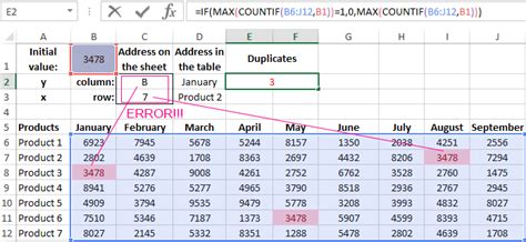 Searching Of The Value In A Range Excel Table In Columns And Rows