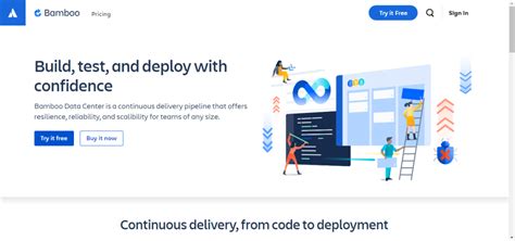 Integrating Cicd In Ai Development Pipelines Best Practices