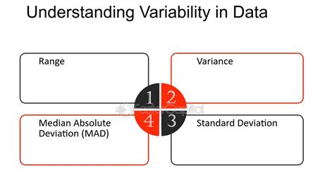 Variability Definition Statistics