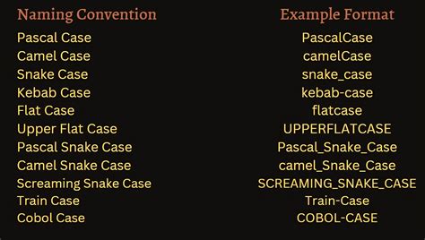 Clean Code Practices For Frontend Development Techtose