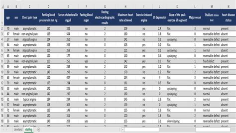 A Glimpse Of The Heart Disease Data Download Scientific Diagram