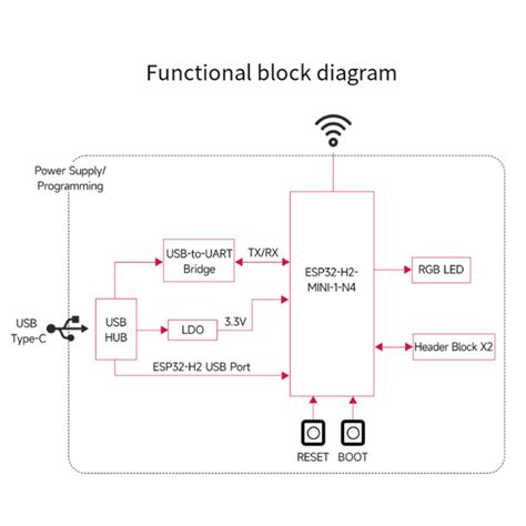 esp32 h2 development board esp32 h2 dev kit n4 m module 4mb flash support ble zigbee thread