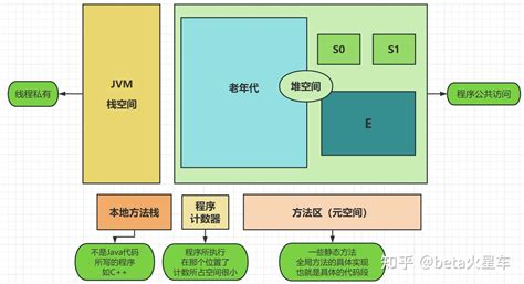 《数据结构》之栈和堆结构及jvm简析 知乎